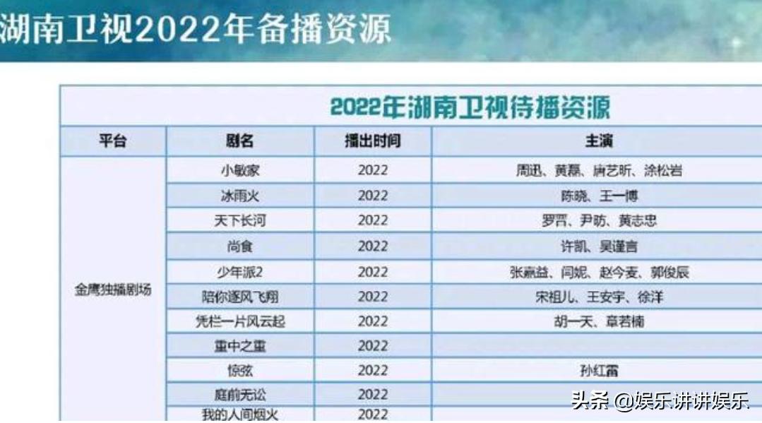 "Bing Yu Huo" has entered the preparation resources for next year, but ...