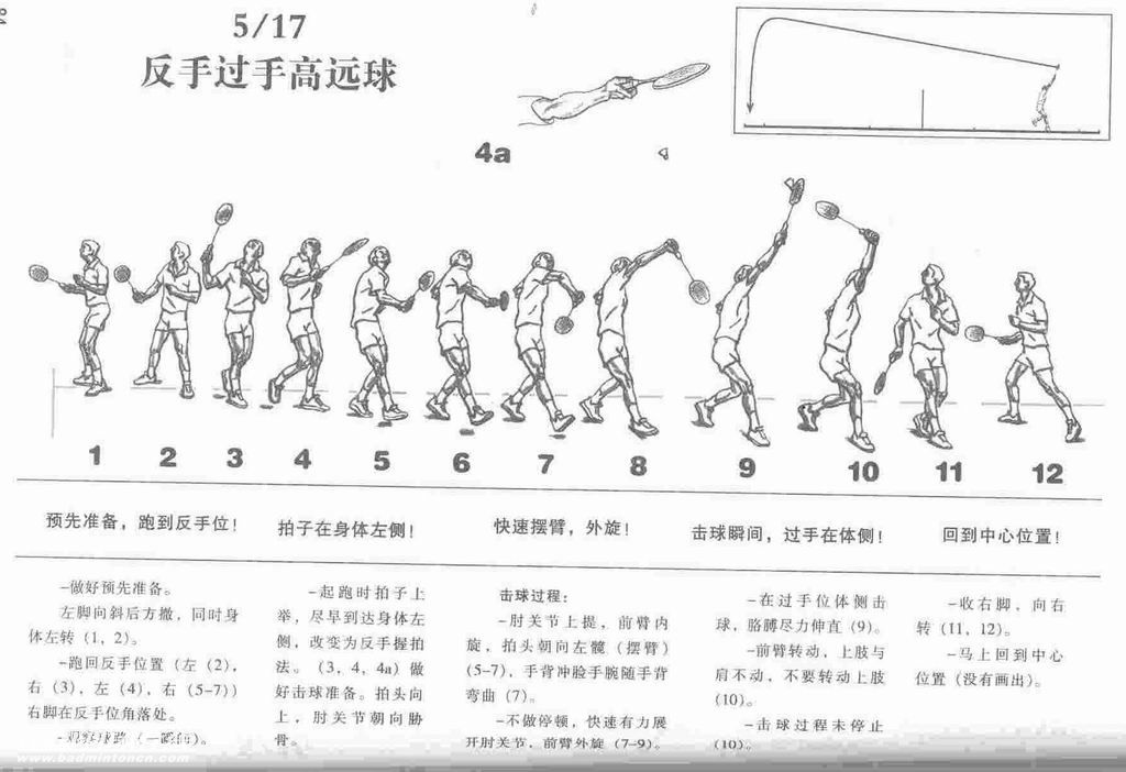 Pictures and texts: badminton swing arm swing, lob, backhand lob ...