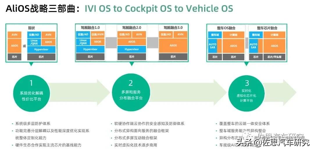 Car OS research: car operating system competition enters the Warring ...
