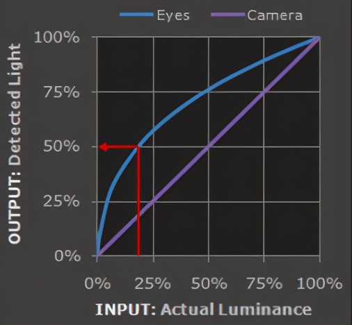 OpenCV Gamma 校正原理和功能實現 - 頭條匯