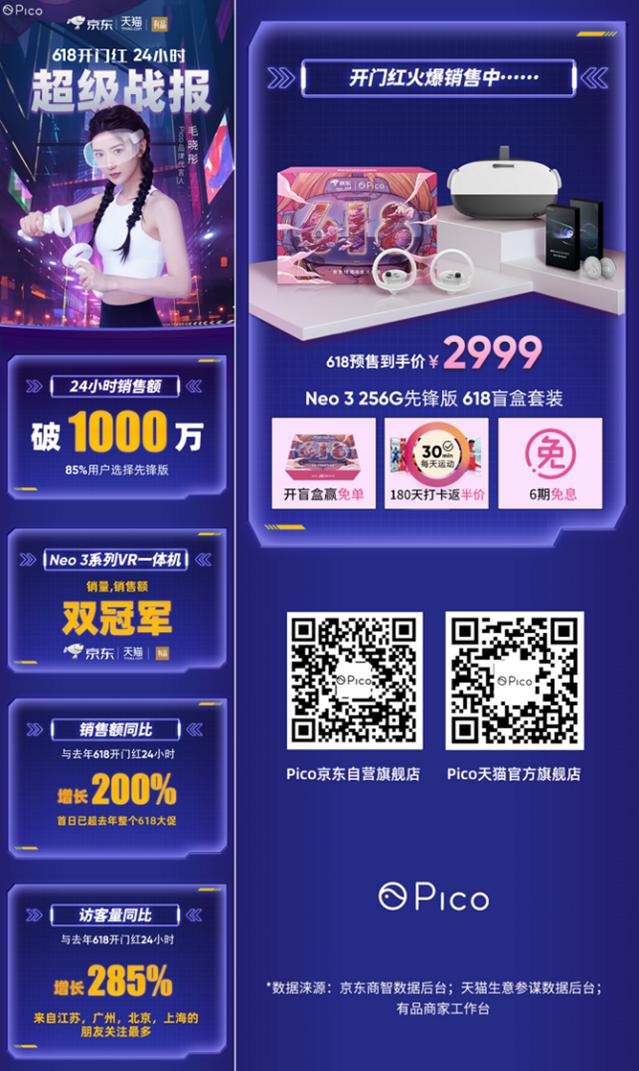 Pico 618：開門紅24小時銷售額破千萬，遊戲商店夏季大促即將開啟 - 資訊咖