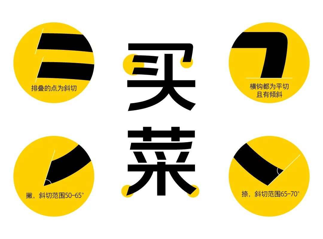 Meituan Waimai releases new LOGO - iMedia