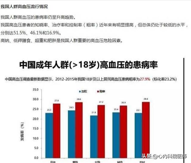 Good news for young hypertensive patients, the new antihypertensive ...