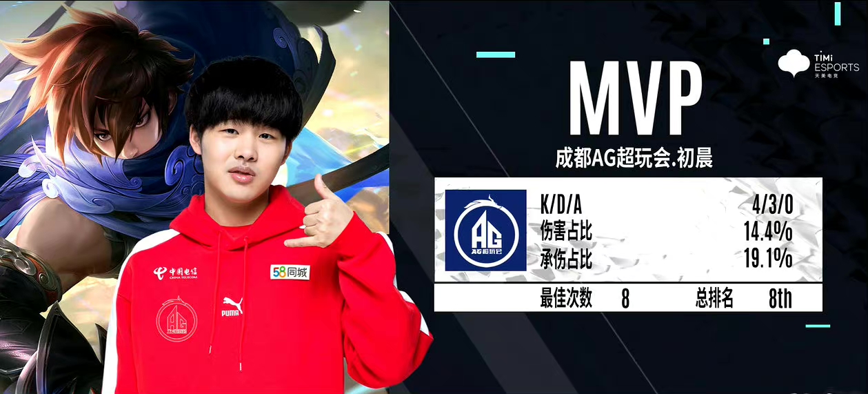 Where did Chengdu AG lose? - iNEWS