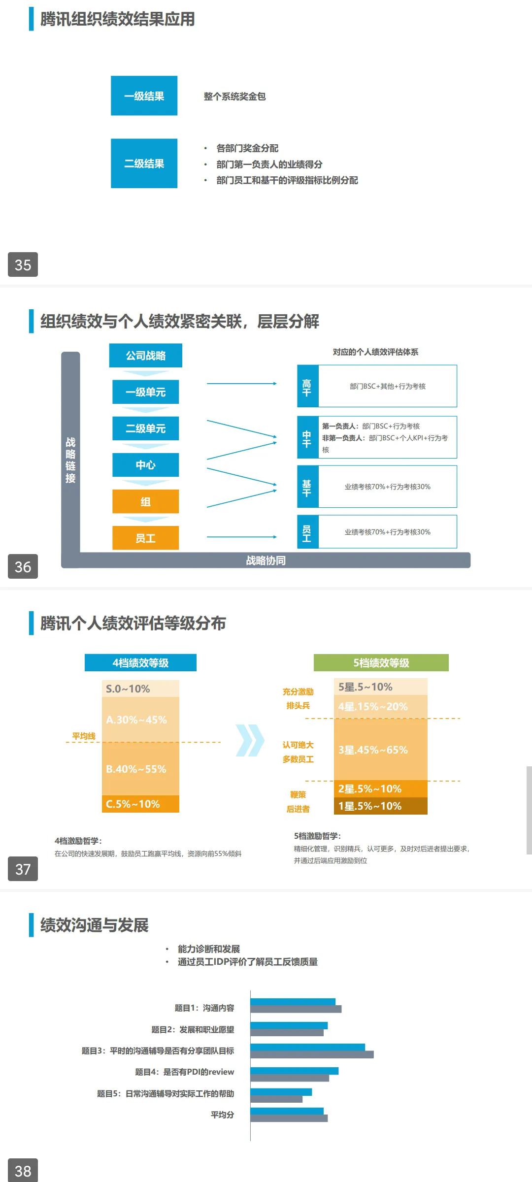Tencent Goose Factory's internal HR human resources and organization ...