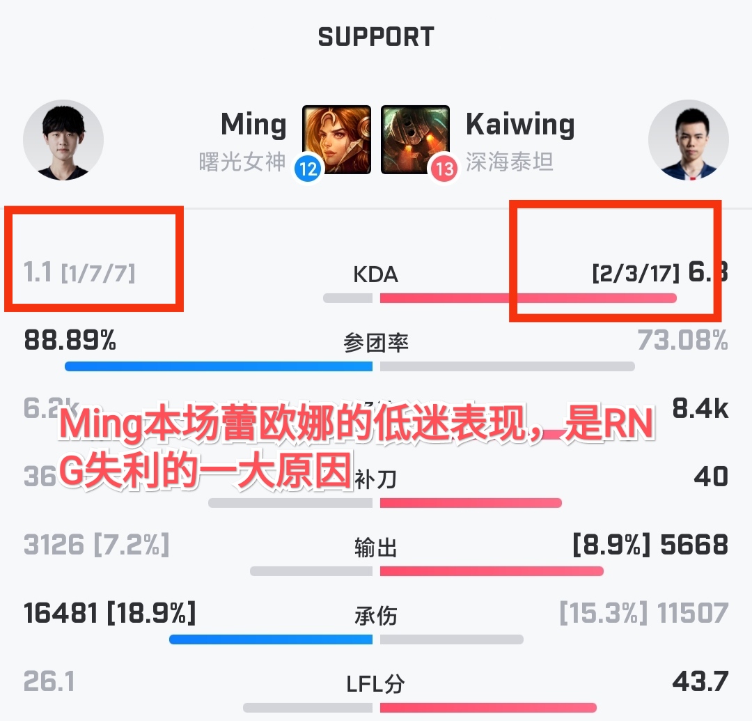 RNG慘遭PSG碾壓，一戰暴露太多問題，最後一個決定RNG可以走多遠 - 頭條匯