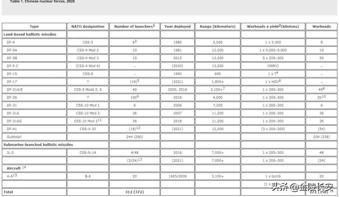 U.S. research report speculates that the latest number of Chinese ...