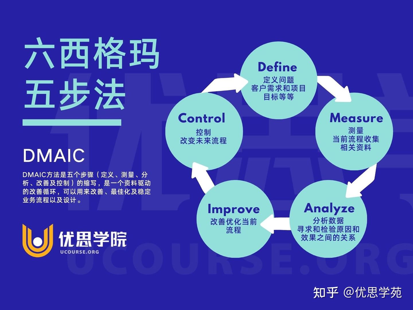 3M Case-Six Sigma and Sustainable Development - iNEWS