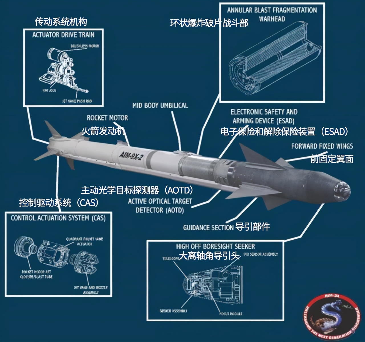 AIM-9X Block II fighting ammunition matching the F-35's stealth ...
