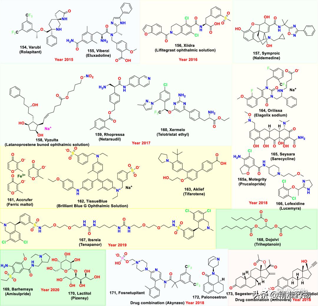 Summarize the small molecule drugs approved by the FDA in the past 5 ...