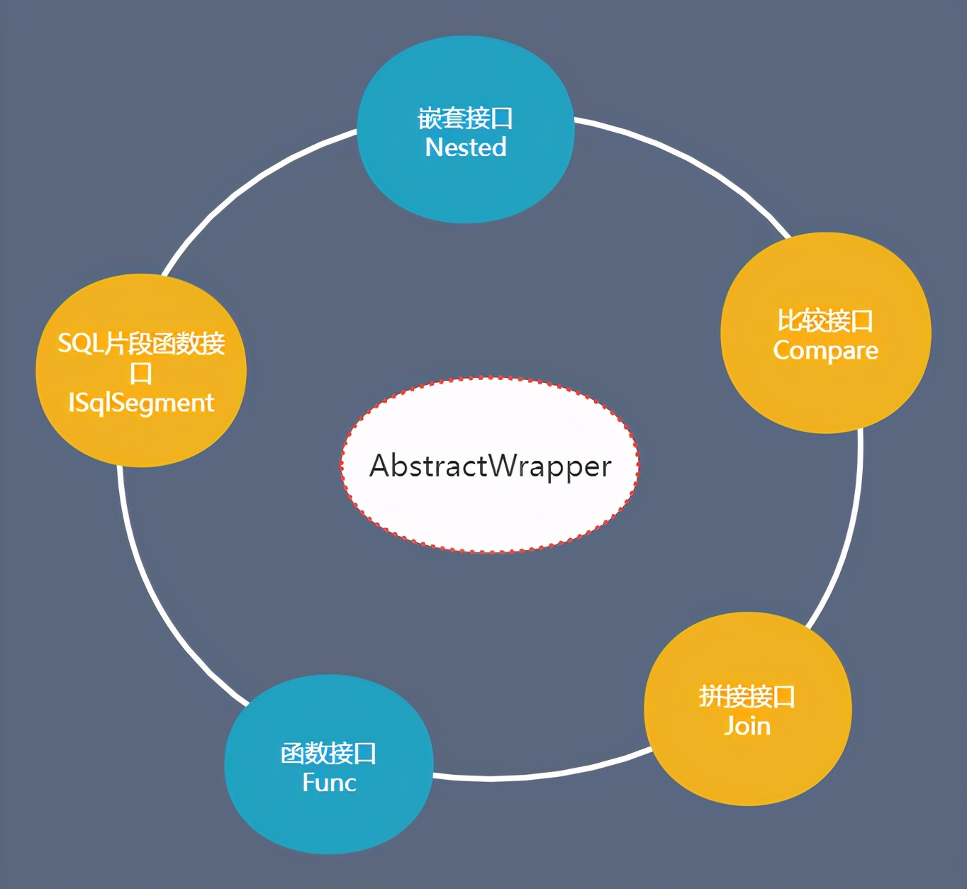 MyBatis-Plus碼之重器 lambda 表達式使用指南,開發效率瞬間提升80% - 頭條匯