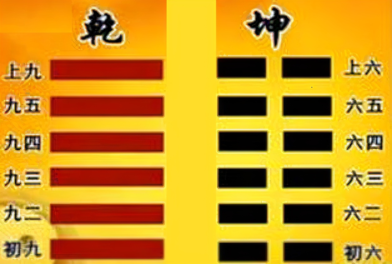 Nine are the poles of yang and six are the poles of yin? From yarrow to ...