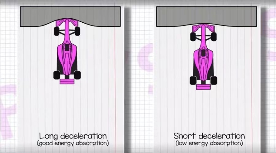 The humble guardrail on the F1 arena, I didn't expect it to be so ...