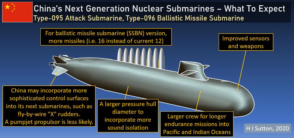 China's new generation of nuclear submarines or appear? Vietnam media ...