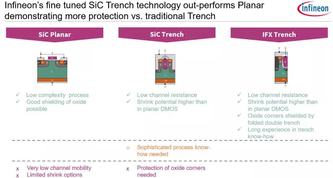 Infineon: Two-pronged approach to silicon and silicon carbide, cold ...