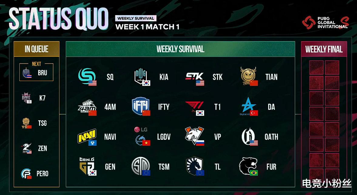 The PGI group stage is over, the MCG results are surprising, and the PCL Royal Three enters the ...