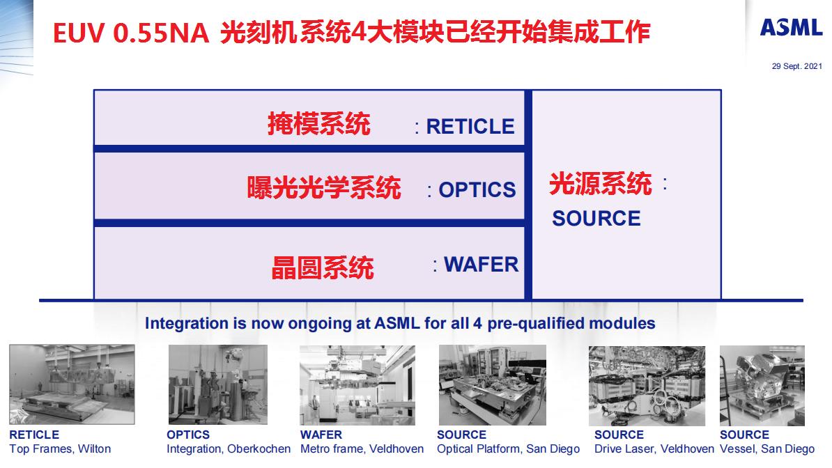 The latest commercialization progress of EUV lithography machine: from ...