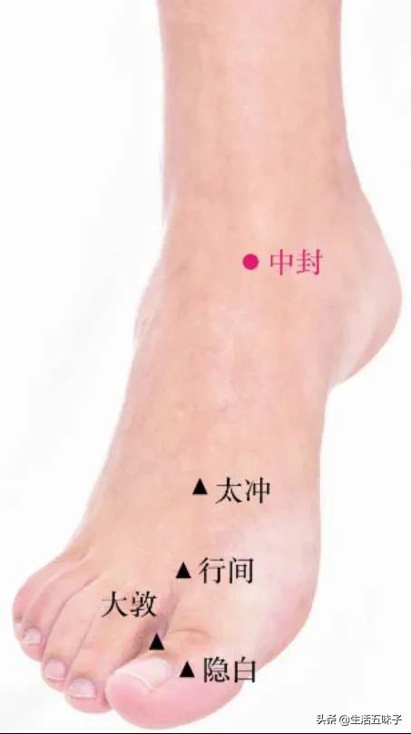 The "Acupoints" of the Five Shu Points of the Five Zang Organs - iNEWS