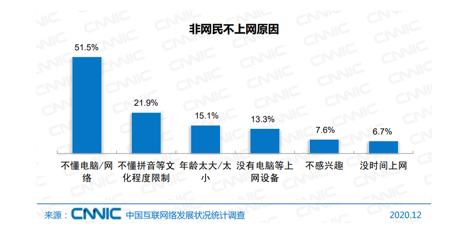 The number of Chinese netizens is nearly 1 billion! The 47th ...