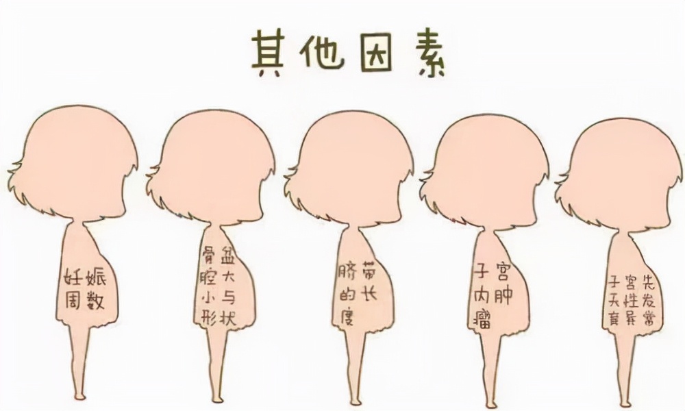 What to do if the fetal position is not correct during pregnancy?Don't ...