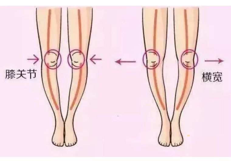 What to do if the leg shape is not good?Choose the right trousers style ...