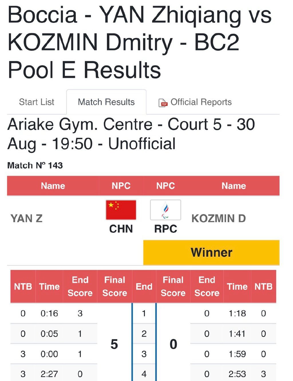 Controversy reappears at the Paralympic Games!The Chinese player was ...