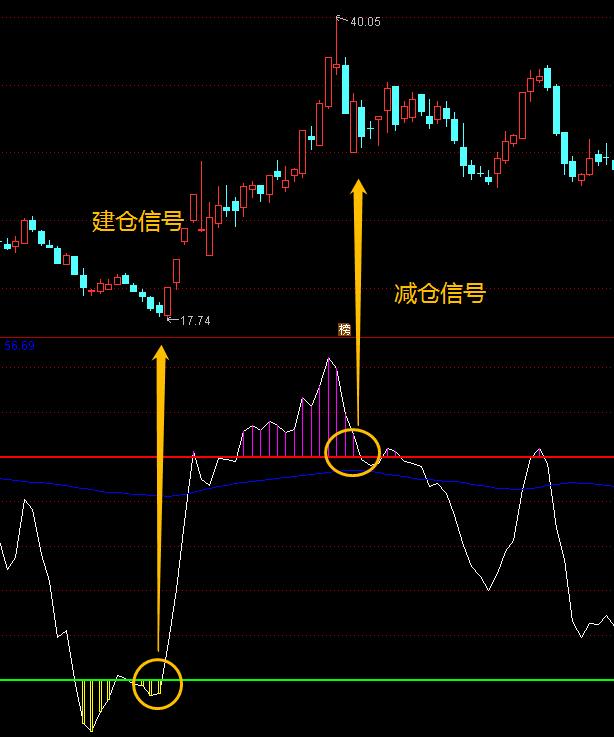 "Flip Light" indicator-simple and effective, selected indicators ...