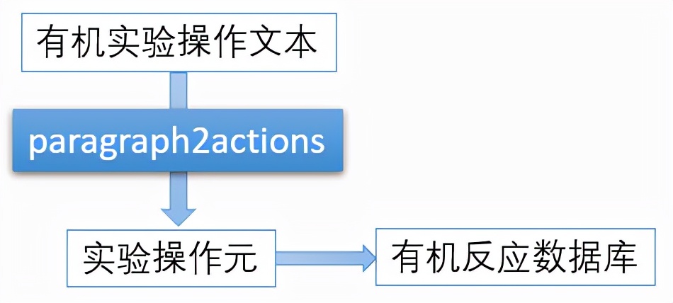 "Automatic synthesis" IBM's automated synthesis laboratory (part 1) - iNEWS