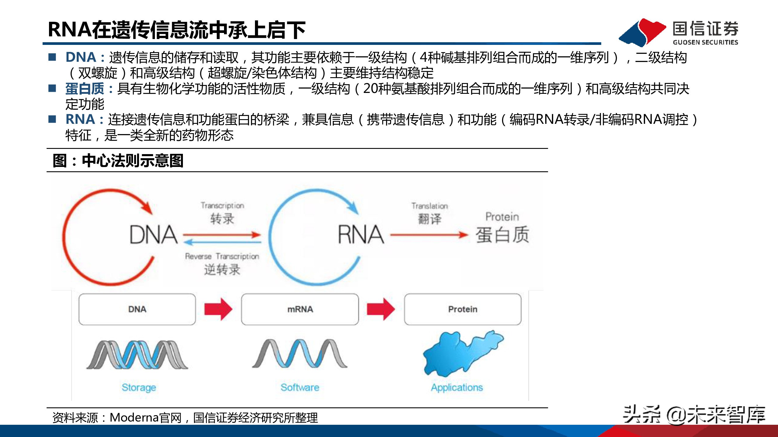 In-depth report on the pharmaceutical mRNA industry: mRNA technology is ...