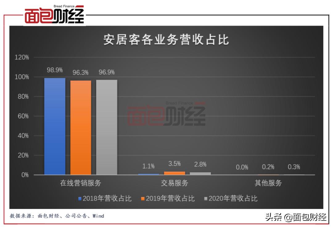 Anjuke intends to go public in Hong Kong: the controlling shareholder of new house trading ...