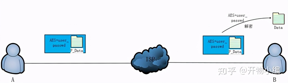 Introduction to Abaqus inp file encryption method - iNEWS