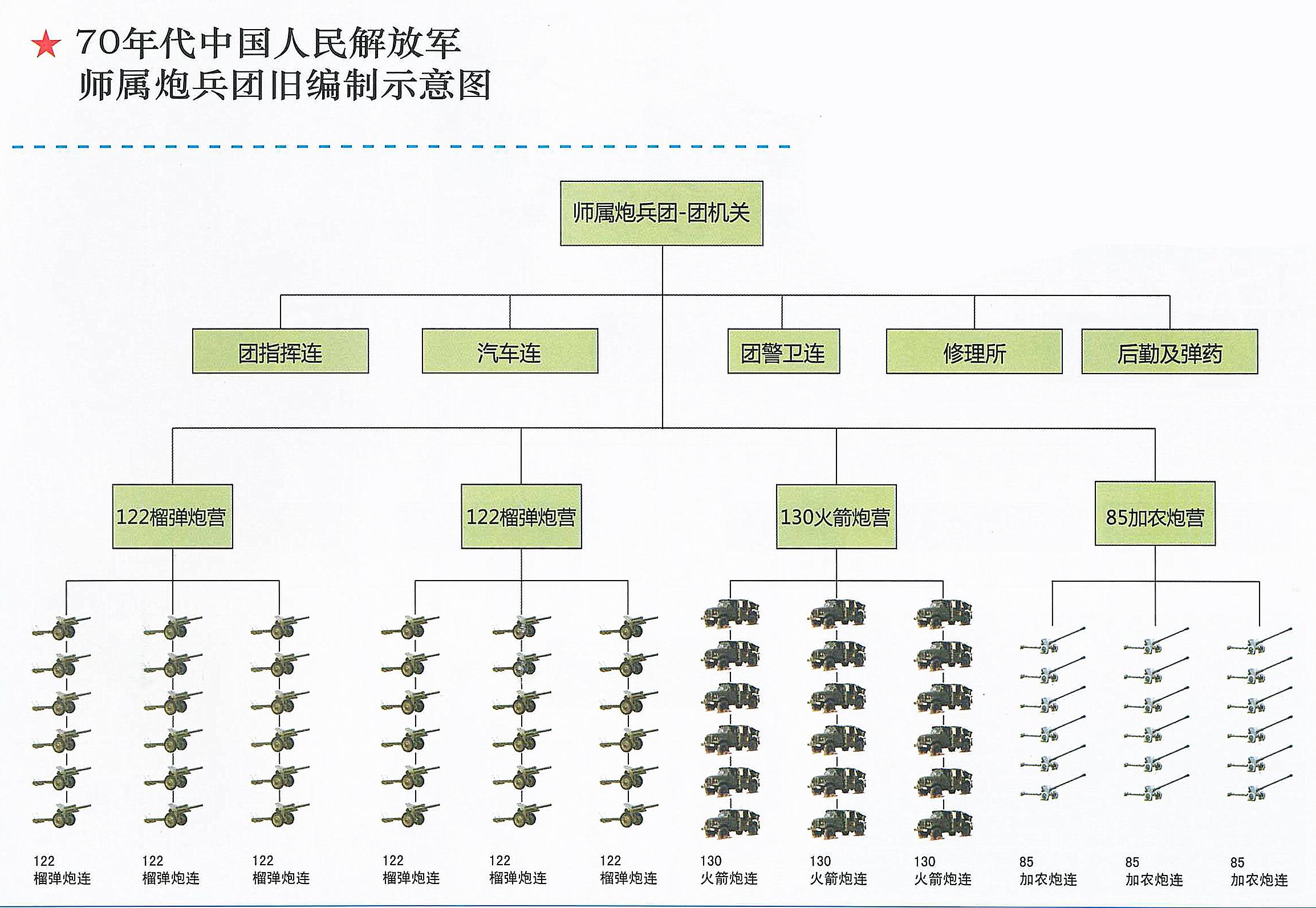 Chinese Equipment Journal - Type 63 130mm Wheeled Rocket Launcher - iMedia