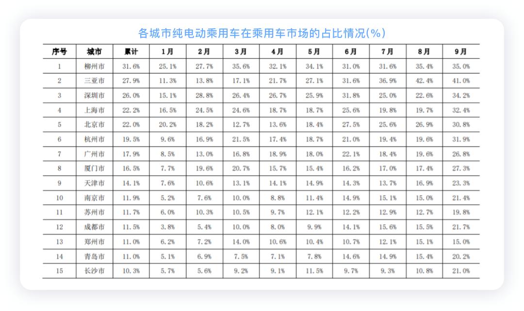 How to look at the user market of A00 and A0 pure electric models? - iNEWS