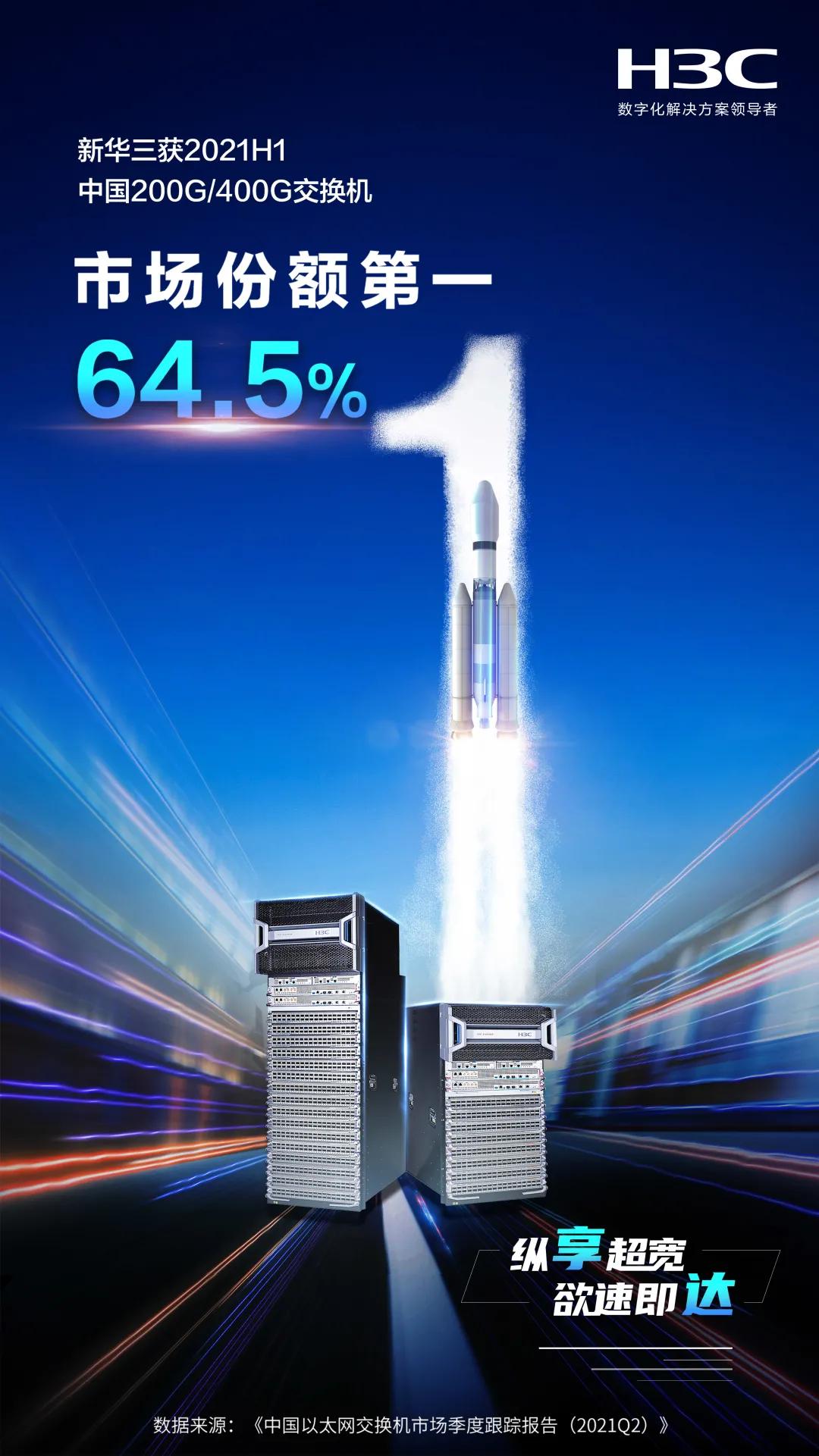 H3C won the first place in China's 200G/400G switch market share in ...