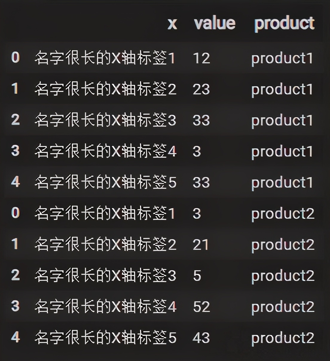 Python用表格中的数据画柱状图python数据可视化：5种绘制柱状图表的方法（附源码） Csdn博客