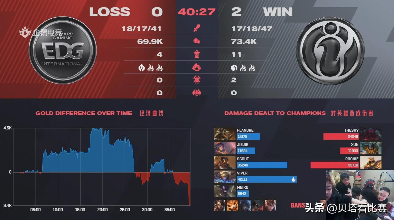 Deyunse analysis IG defeats EDG: Puff is better than wink! He will follow TS - iNEWS