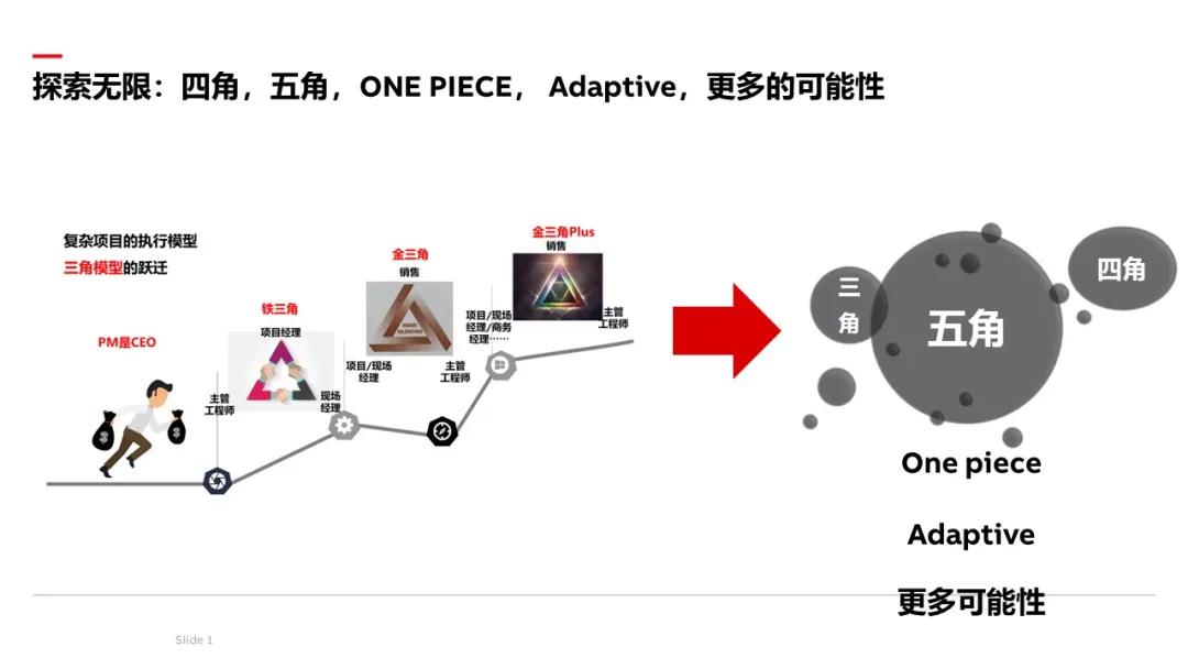 How can Huawei's Iron Triangle tactics be used for your project ...