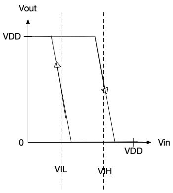 如何測量IO的VIL和VIH？ - 資訊咖