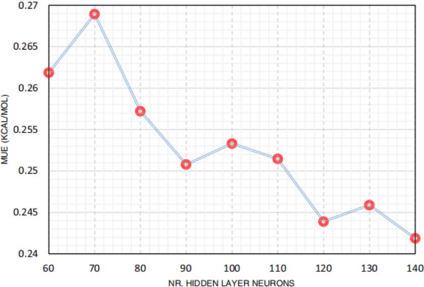 Machine learning improves the ability of the polarization continuum ...