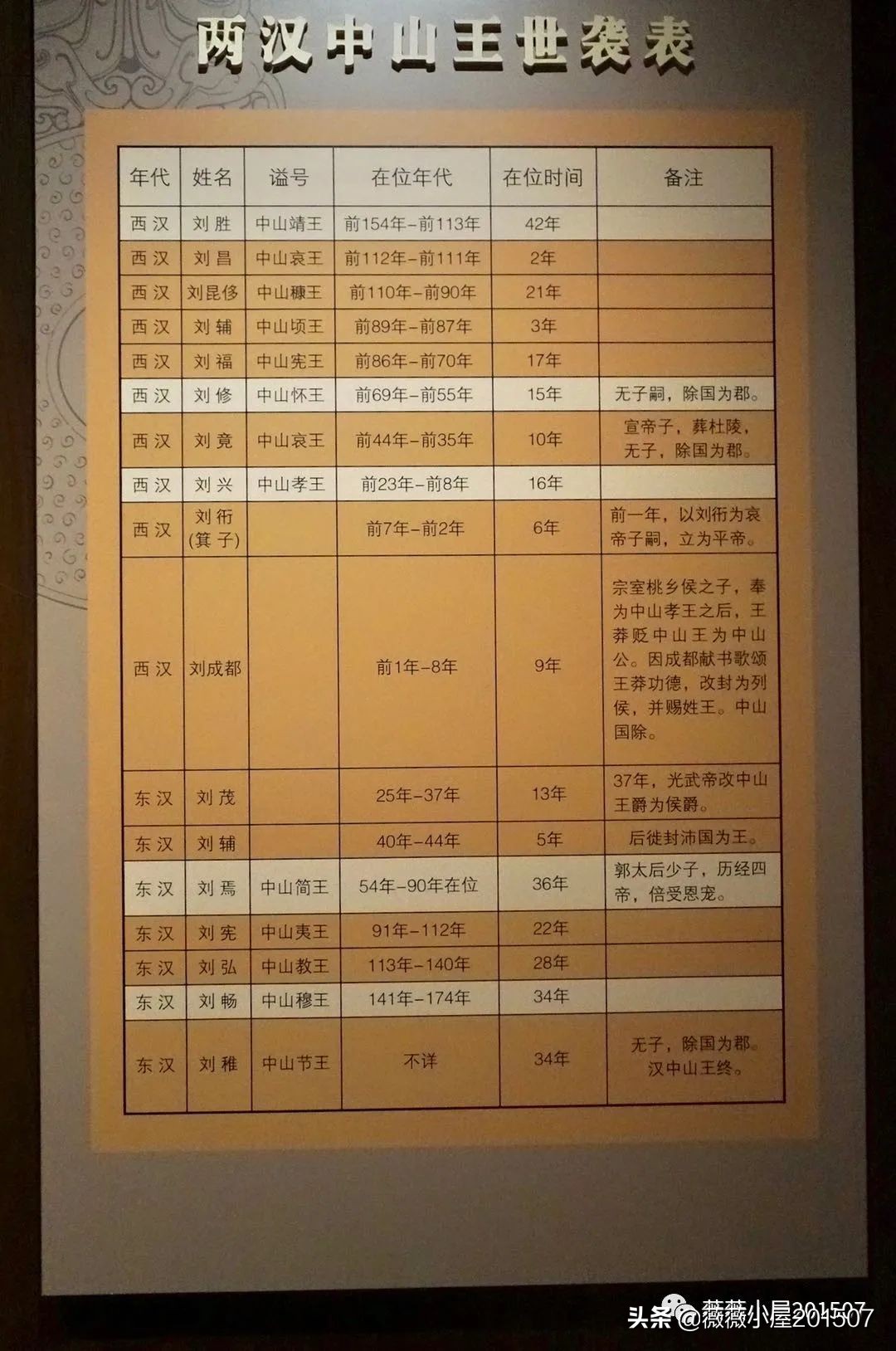 Dingzhou Museum-"Han Family Mausoleum" - iMedia