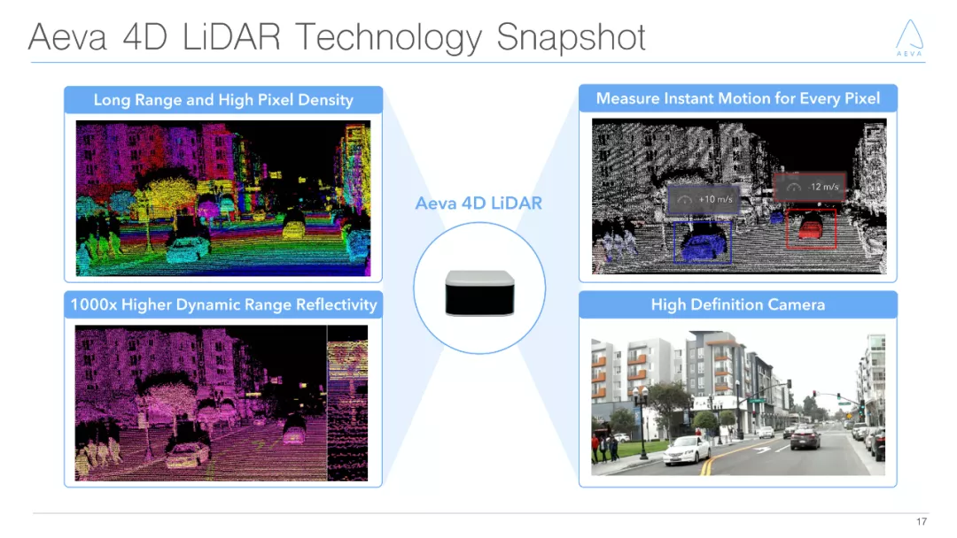 4D Lidar is here!Mobileye/Denso/ZF/Volkswagen many giants are ...