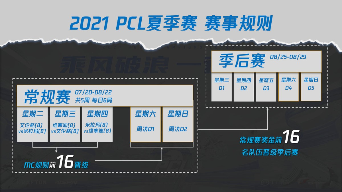 乘風破浪，一往無前——2021 PCL夏季賽熱血啟航 - 資訊咖