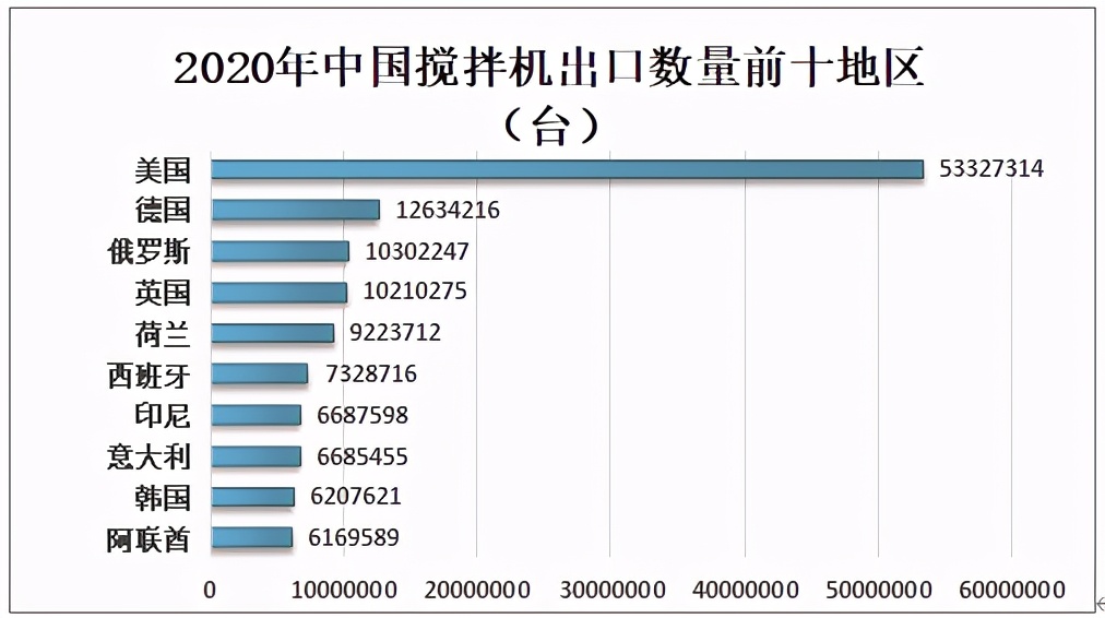 Analysis of China's food mixer retail, import and export trade and ...