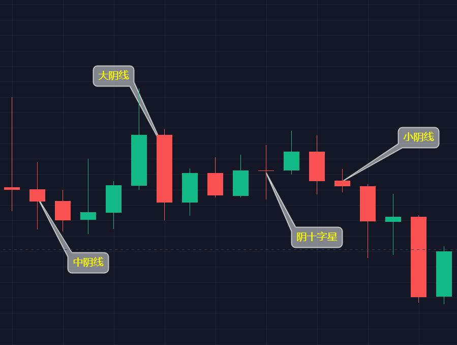 Introduction to the currency circle: master these 24 sets of K-line ...