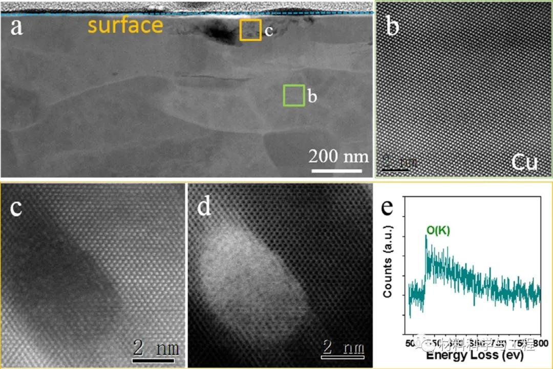 Nanjing University of Science and Technology "Scripta Mater": Revealing the mechanism of copper ...