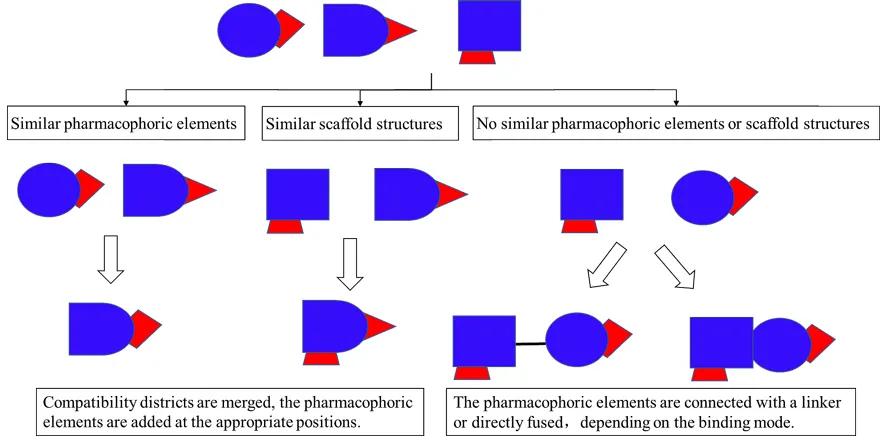 The rational multi-target drug design strategy from the perspective of ...