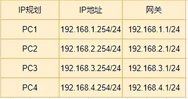 Let you understand: What is the difference between static routing ...