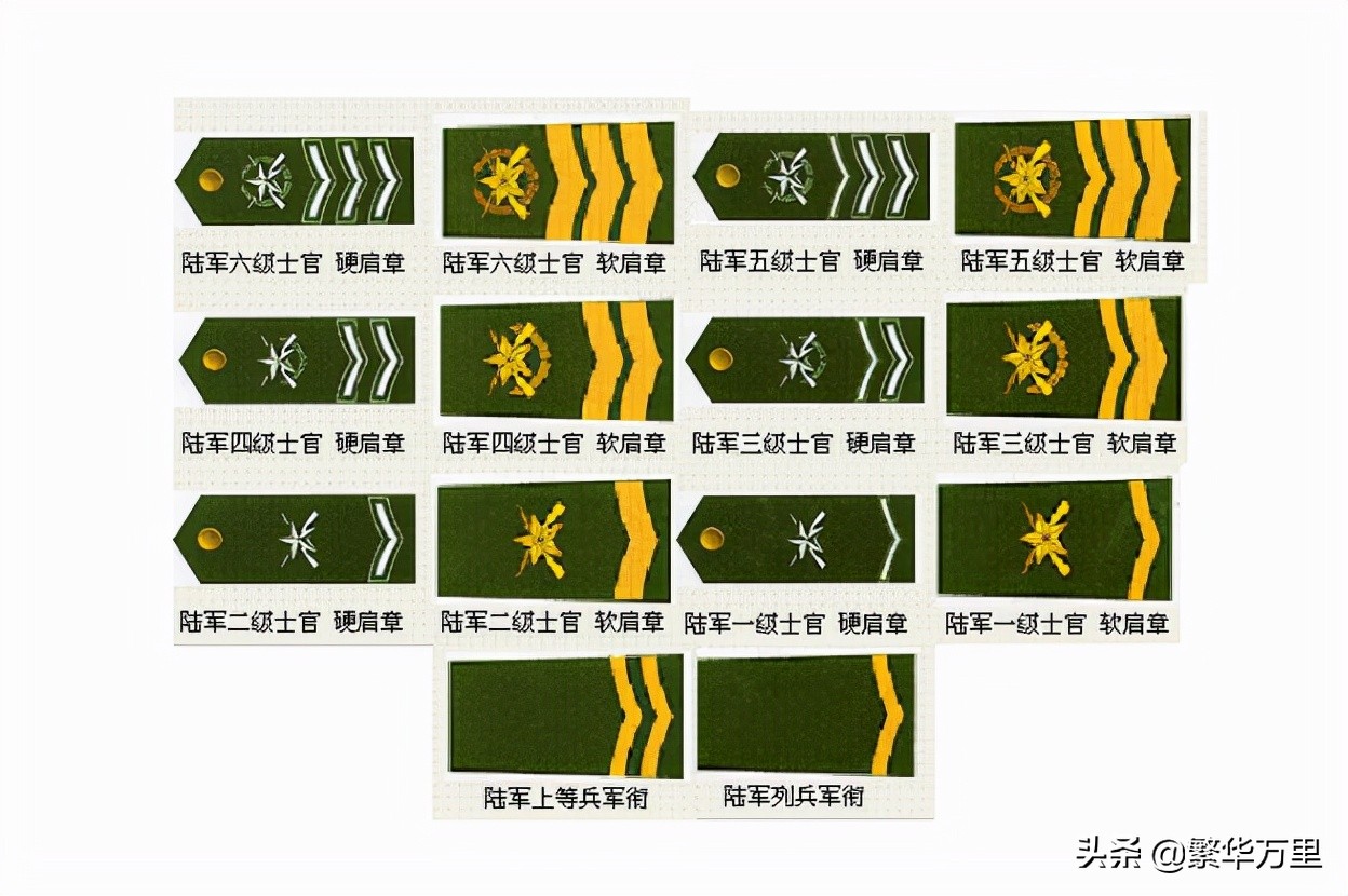 In 1988, China restored its military rank. Why did it carry out a ...