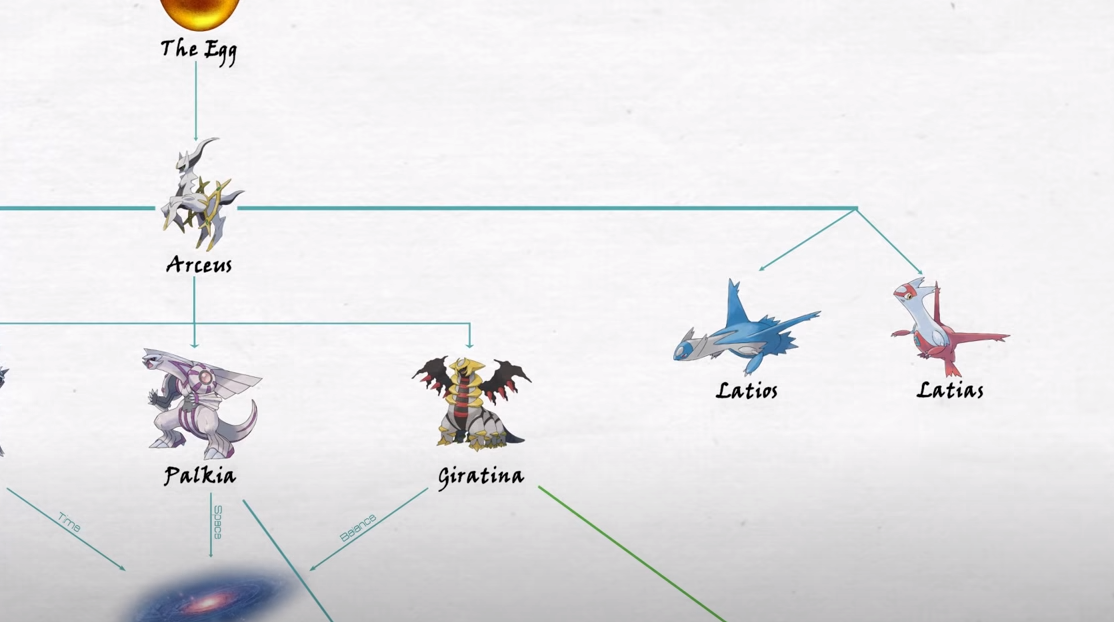 Pokémon Genealogy Publicity (Part 2): How did the Nether Egg come about ...