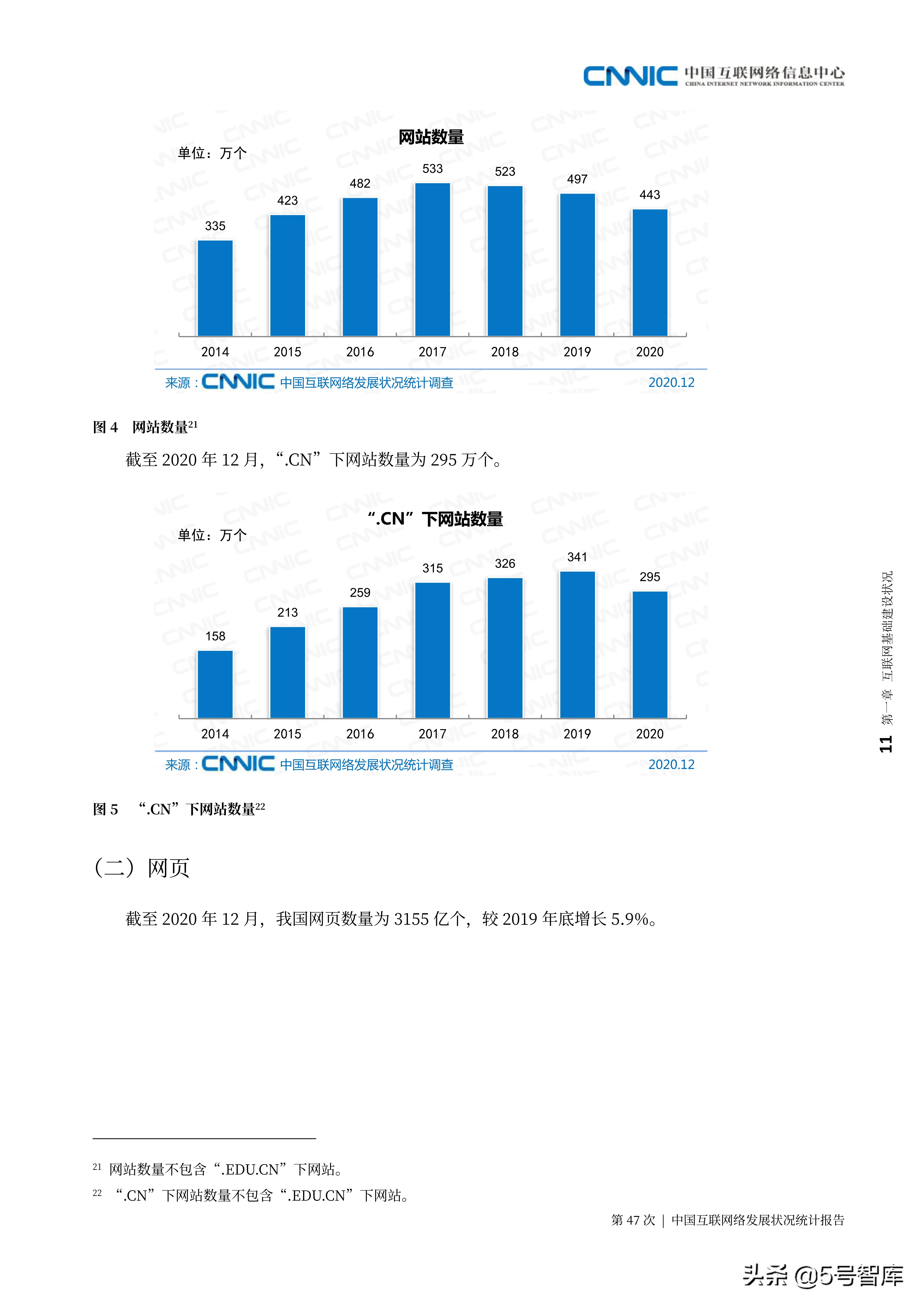 The 47th Statistical Report on Internet Development in China-CNNIC - iNEWS
